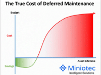 Deferred Maintenance: Tips for Reducing Maintenance Backlog