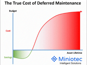 Deferred Maintenance: Tips for Reducing Maintenance Backlog